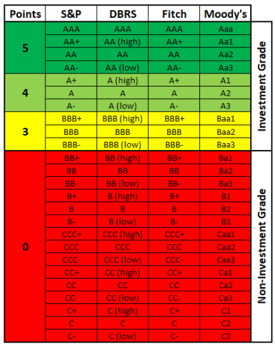 23 International Wide Moat Dividend Growth Stocks