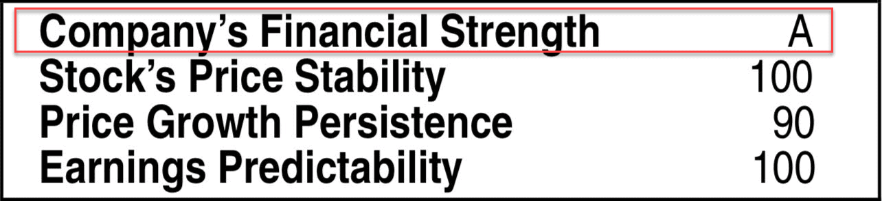 7 Dividend Growth Investing Resources I Can’t Live Without - DGI&R