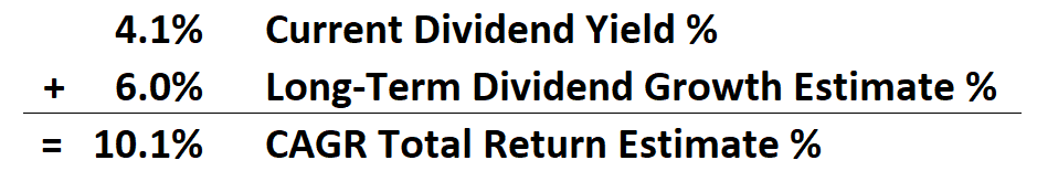 Yield + Dividend Growth: A Simple Formula To Estimate Total Returns
